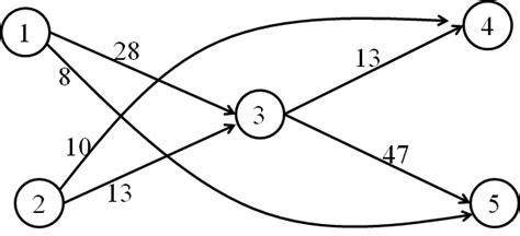 optimal value for n s variables in optimal solution download