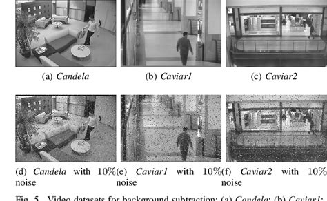 Figure 1 From Robust Tensor Decomposition Based Backgroundforeground