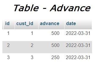 Sql Mysql Join 3 Tables And Get SUM Stack Overflow