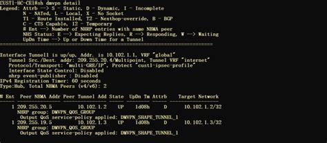 Having Fun With Dmvpn Per Tunnel Qos How Would This Benefit Your Dmvpn… Martin Modiba