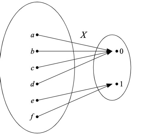 Solved An Abstract Sample Space Has Outcomes A B C D Chegg