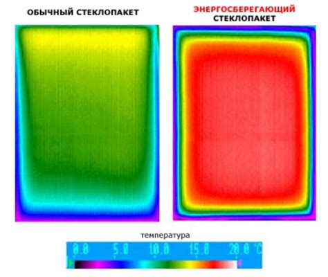 Что такое энергоэффективное окно?