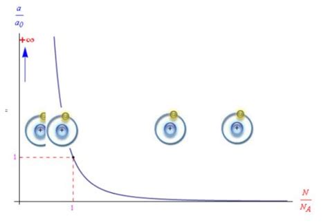 Diogene Deterministic Idempotent Computer Generated No Relativistic