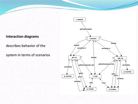 Object Oriented Methodologies Pptx Graphics Software Computer Software And Applications