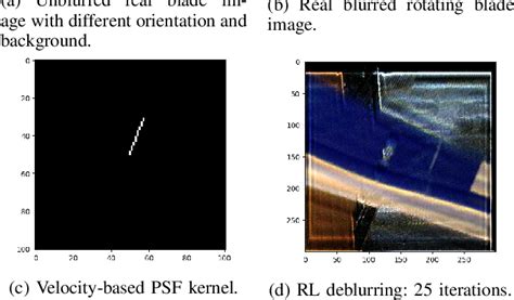 Figure 5 From Velocity Based Wind Turbine Blade Deblurring Using Richardson Lucy Algorithm