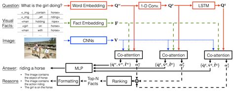 Notes On Artificial Intelligence · Exploration Experimentation And Explanation