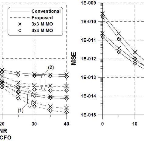 pdf efficient joint estimation of carrier frequency and sampling