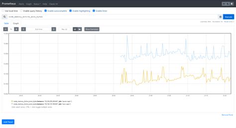 cisco aci apic and capic monitoring using prometheus grafana