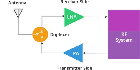 NRF L Transceiver And Receiver Module