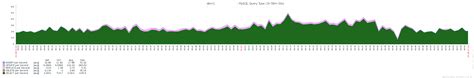 Percona Mysql Replication Error Unknown Error Reading Log