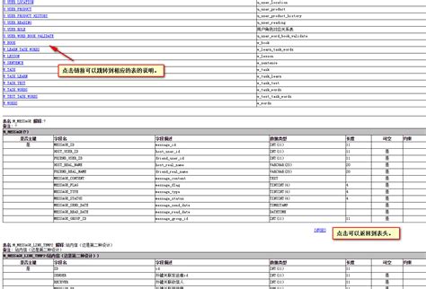 使用 Powerdesigner 和 Pdmreader 逆向生成 Mysql 数据字典mysql 数据字典生成工具 Csdn博客