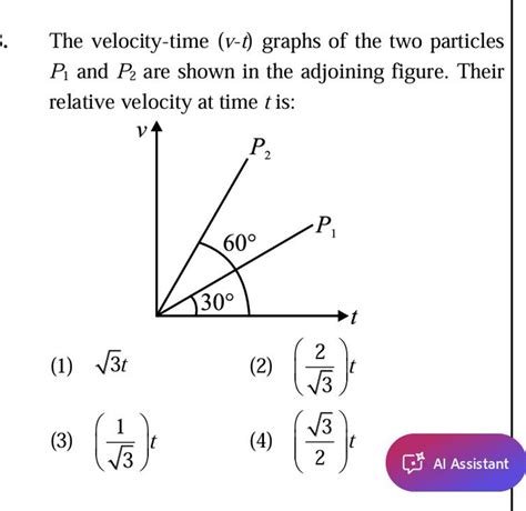 The Velocity Time V−t Graphs Of The Two Particles P1 And P2 Are Sho