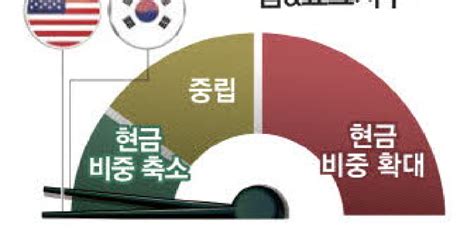 7일 삼성전자 2분기 잠정실적 발표 촉각