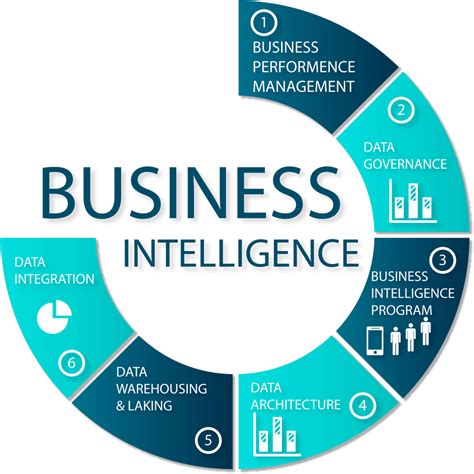 O Que é Business Intelligence Bi Rldatabi