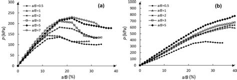 Photographic View Of The Test Box Download Scientific Diagram