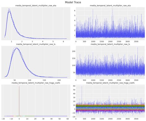 Mmm With Time Varying Media Baseline — Open Source Marketing Analytics