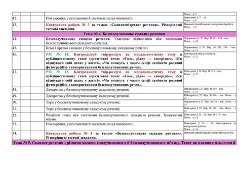 Календарно тематичне планування з української мови для 9 класу КТП