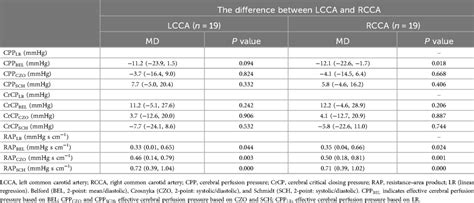 Frontiers The Method Described By Czosnyka Is Particularly Suitable
