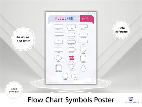 Flowchart Cheat Sheet Gcse And A Level Student Chart Classroom