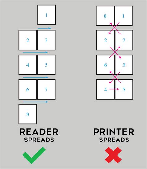 How To Find A Good Offset Book Printing Broker Ken The Book Printer