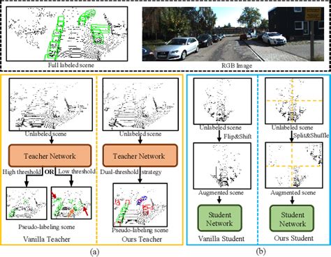 Hierarchical Supervision And Shuffle Data Augmentation For 3d Semi