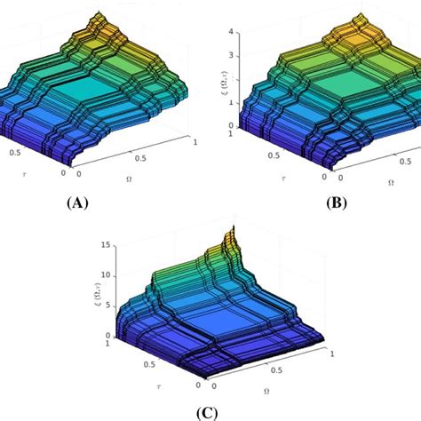 The Solution Graph Of 46 With ν Ln2 Ln3 And λ 2 [color Figure Can