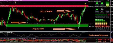 Stop Loss Take Profit Indicator For Mt4