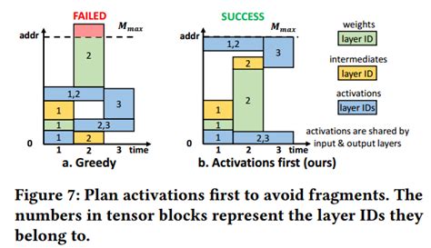 Flexnnefficientandadaptivednninferenceonmemoryconstrainededgedevices 太想进步了