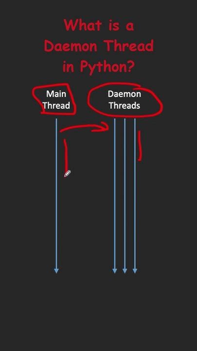 what is a daemon thread in python interview question python tutorial