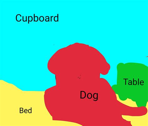 Semantic Segmentation The Easiest Possible Implementation In Code
