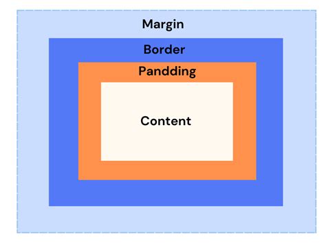 10 Web Design Rules To Follow For Creating An Amazing Site