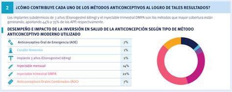 Nuevas Hojas Informativas Sobre Los Impactos De Las Inversiones En