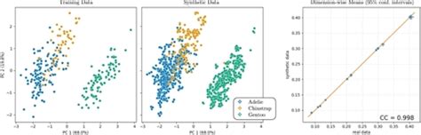 Systematic Review Of Generative Modelling Tools And Utility Metrics For Fully Synthetic Tabular