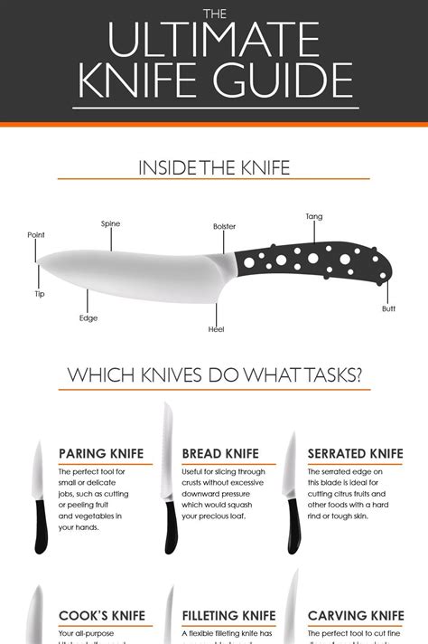 The Ultimate Knife Guide Infographic Knife Kitchen Kn
