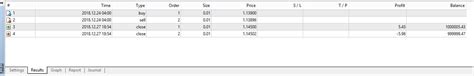 About Calculating The Profit Currency Pairs Mql4 And Metatrader 4