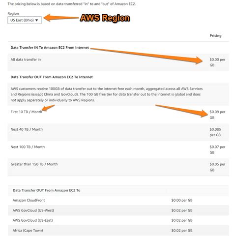 aws egress costs 2024 how to reduce spend