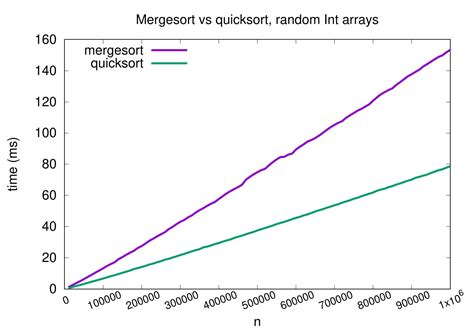 Quicksort — Cs A1140 Dsa 2021 09 Documentation