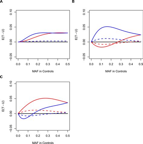 Expected Values Of The Test Statistic Expected Values Of The Test