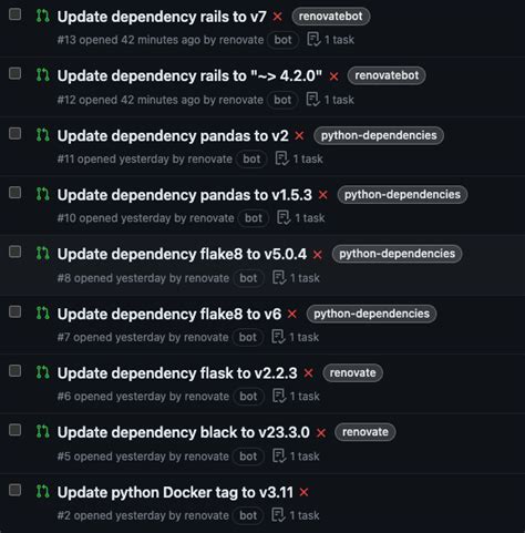 Renovate Config Issues With Labels Stack Overflow