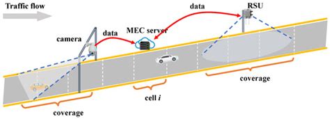 A Hybrid Traffic Sensor Deployment Model With Communication Consideration For Highways