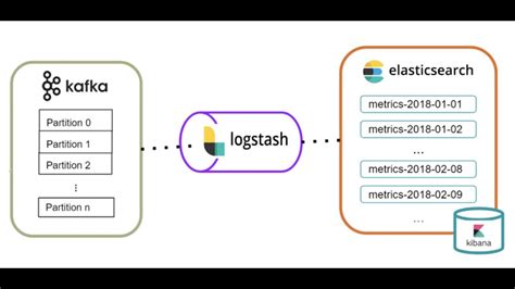系统设计系列讲解171 design distributed metrics logging system ensure high