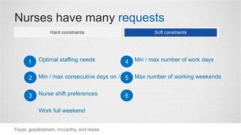 Nurse Rostering Ppt