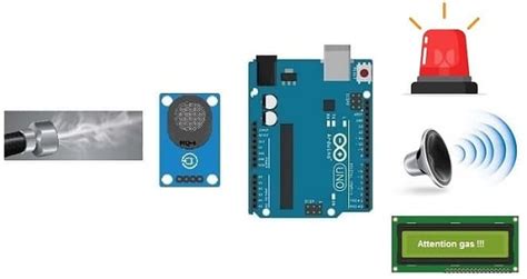 Gas Alarm System Based On Arduino UNO MQ Sensor And LCD Screen