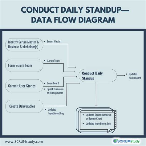 Soumyaranjan Mukherjee On Linkedin Scrum Agile Scrummaster Scrumteam Sprintburndown