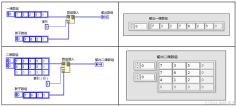 Labview学习——数组labview数组 Csdn博客