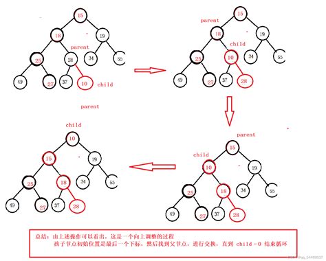 堆与优先队列 Csdn博客