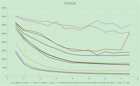 深入理解计算机系统 Csapp 家庭作业644深入理解计算机系统 Csapp 家庭作业644 Csdn博客 Csdn博客