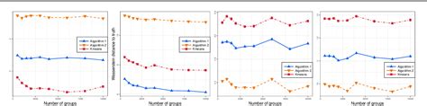 Figure 1 From Multilevel Clustering Via Wasserstein Means Semantic