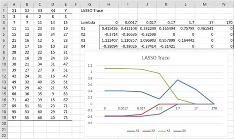 Lasso Regression Real Statistics Using Excel