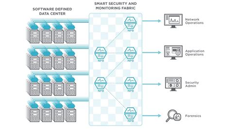 LIC V IFC IFC Ixia Fabric Controller Cluster Keysight